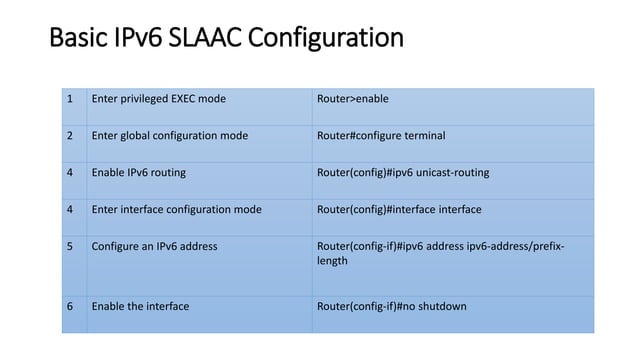 Ipv6 slaac concepts and configuration | PPT