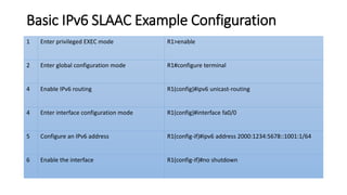 Ipv6 slaac concepts and configuration | PPT