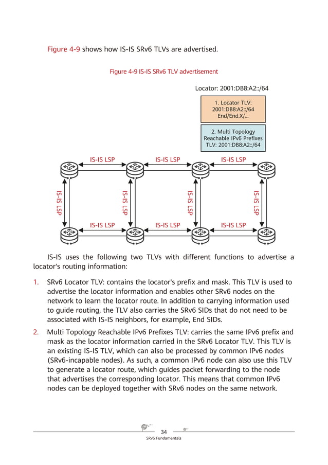 Technology Tutorial The Basics Of IPv6 SRv6 | PDF