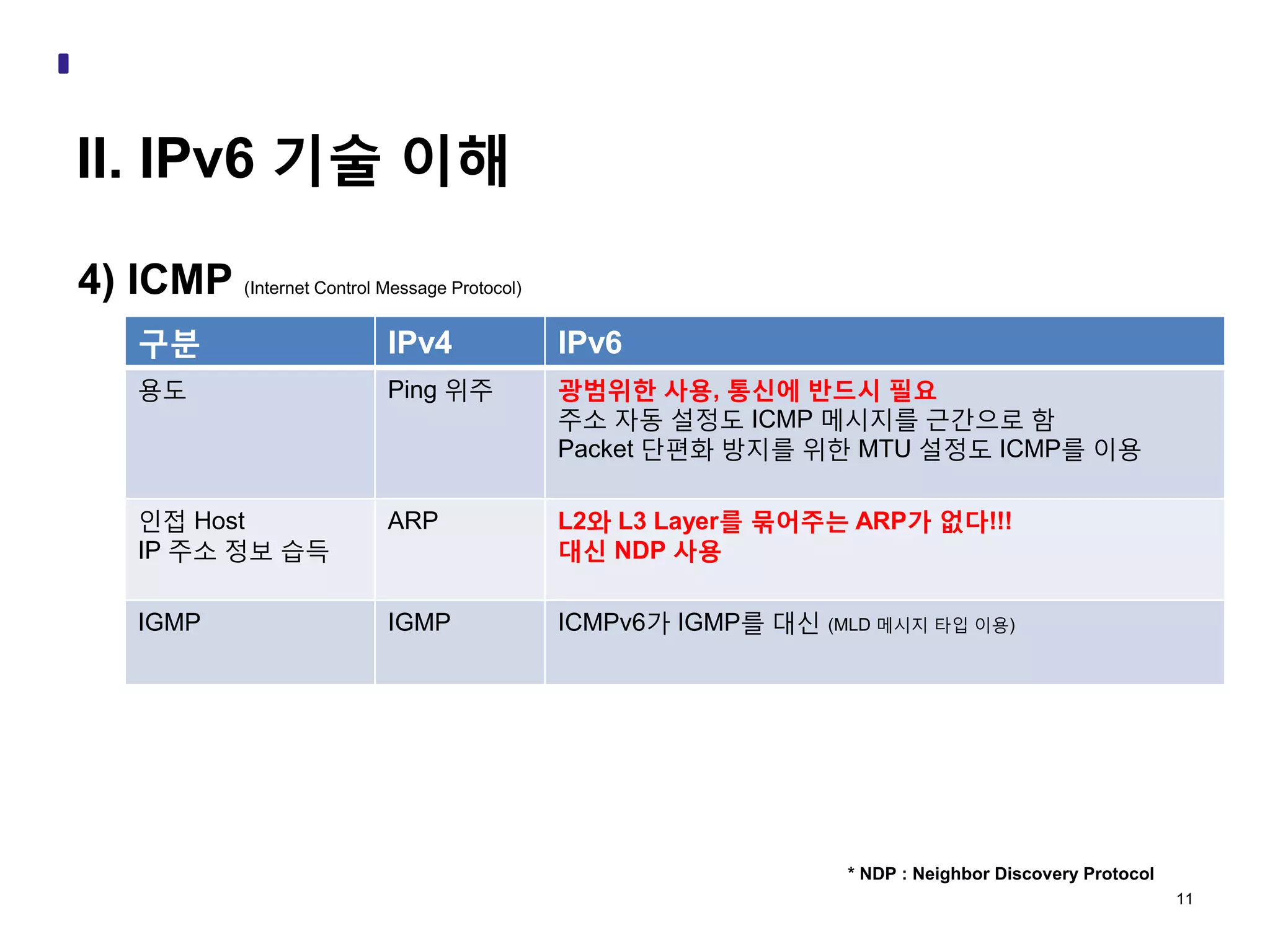 ipv6_study.pdf