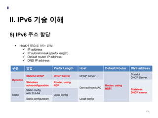 ipv6_study.pdf