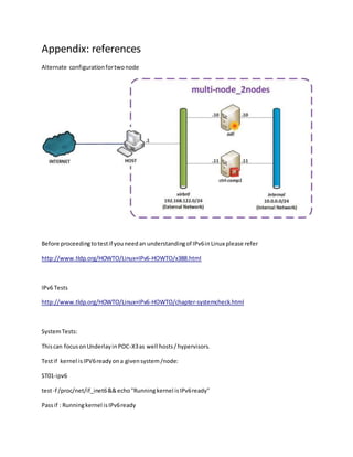 Ipv6 test plan for opnfv poc v2.2 spirent-vctlab | DOCX