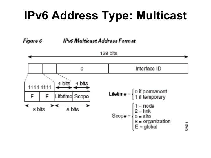 IPv6 theoryfinalx