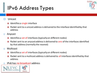 IPV6 TYPESghjgkhggggggdhfhgfjfjgjhggkgkg .pdf