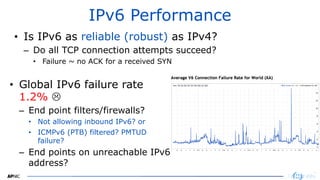VNIX-NOG 2021: IPv6 Deployment Update | PDF