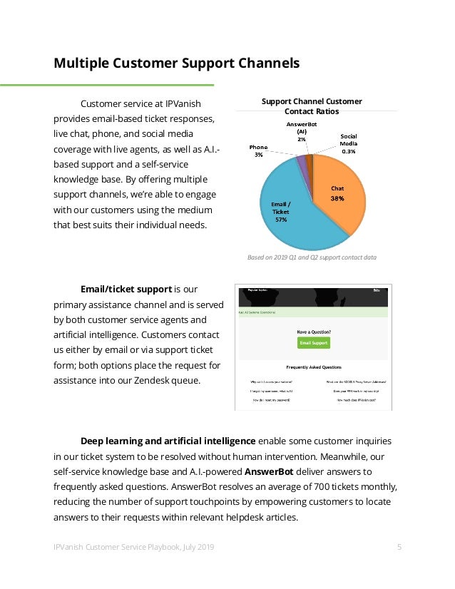 Customer Service Playbook by IPVanish