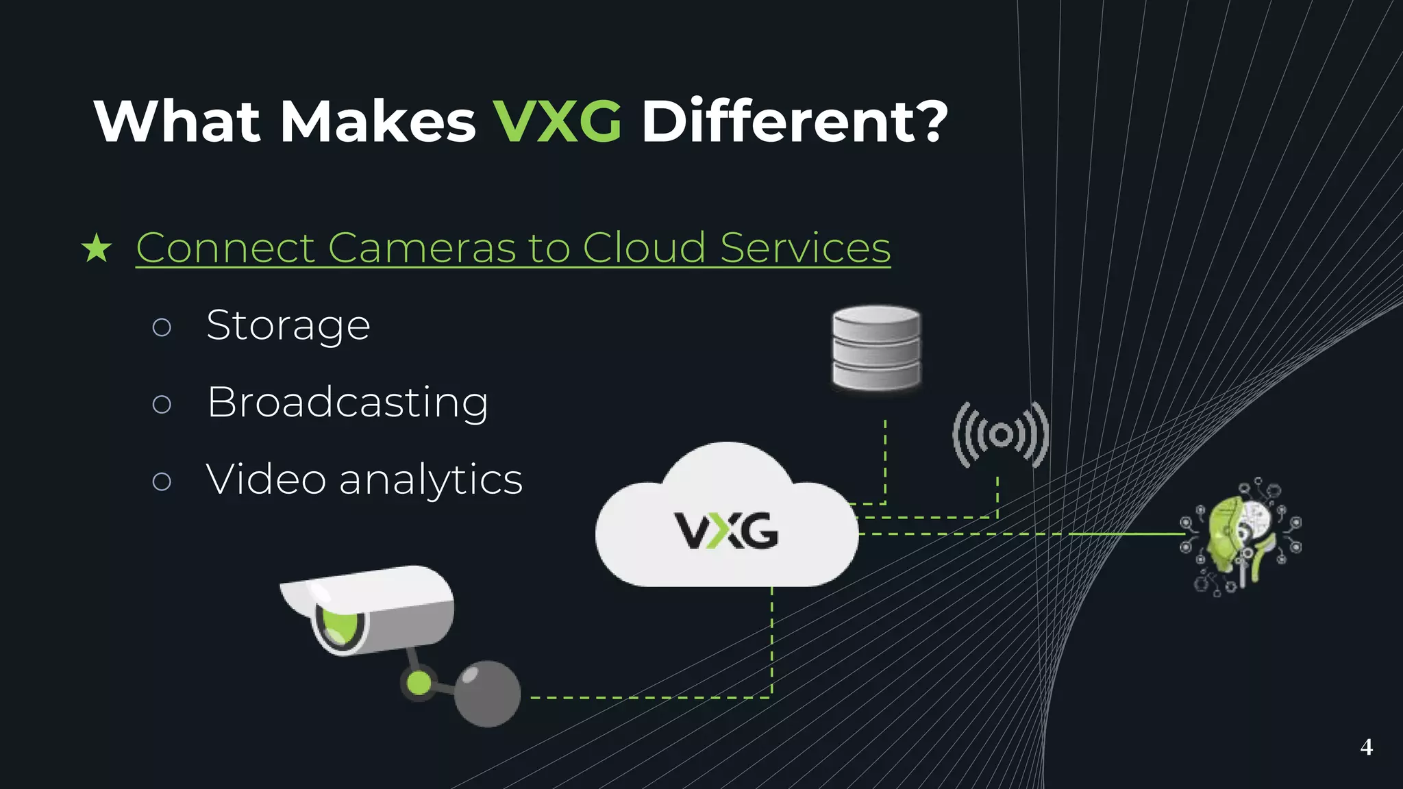 IPVM VSaaS Show VXG (Dec 2021).pptx