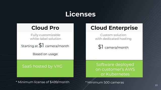 IPVM VSaaS Show VXG (Dec 2021).pptx