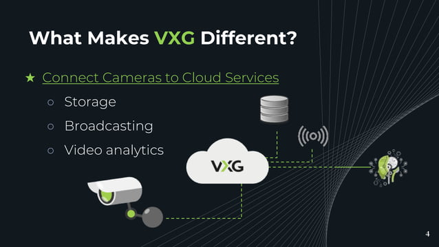 IPVM VSaaS Show VXG (Dec 2021).pptx