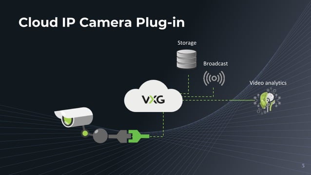 IPVM VSaaS Show VXG (Dec 2021).pptx