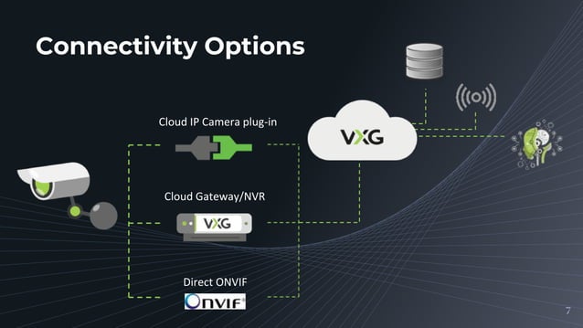 IPVM VSaaS Show VXG (Dec 2021).pptx