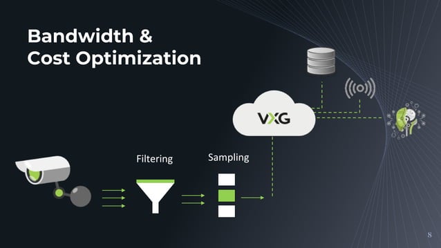 IPVM VSaaS Show VXG (Dec 2021).pptx