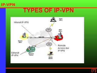 IP-VPN | PPT | Free Download
