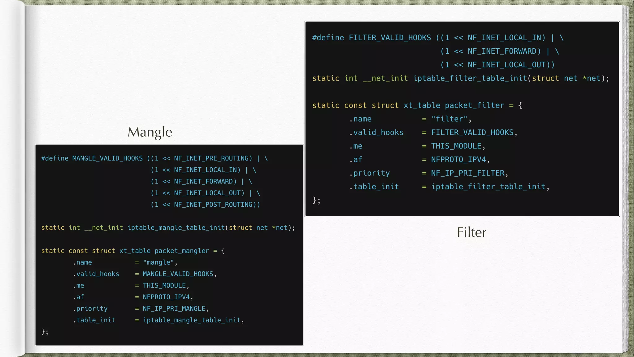 IP Virtual Server(IPVS) 101 | PDF