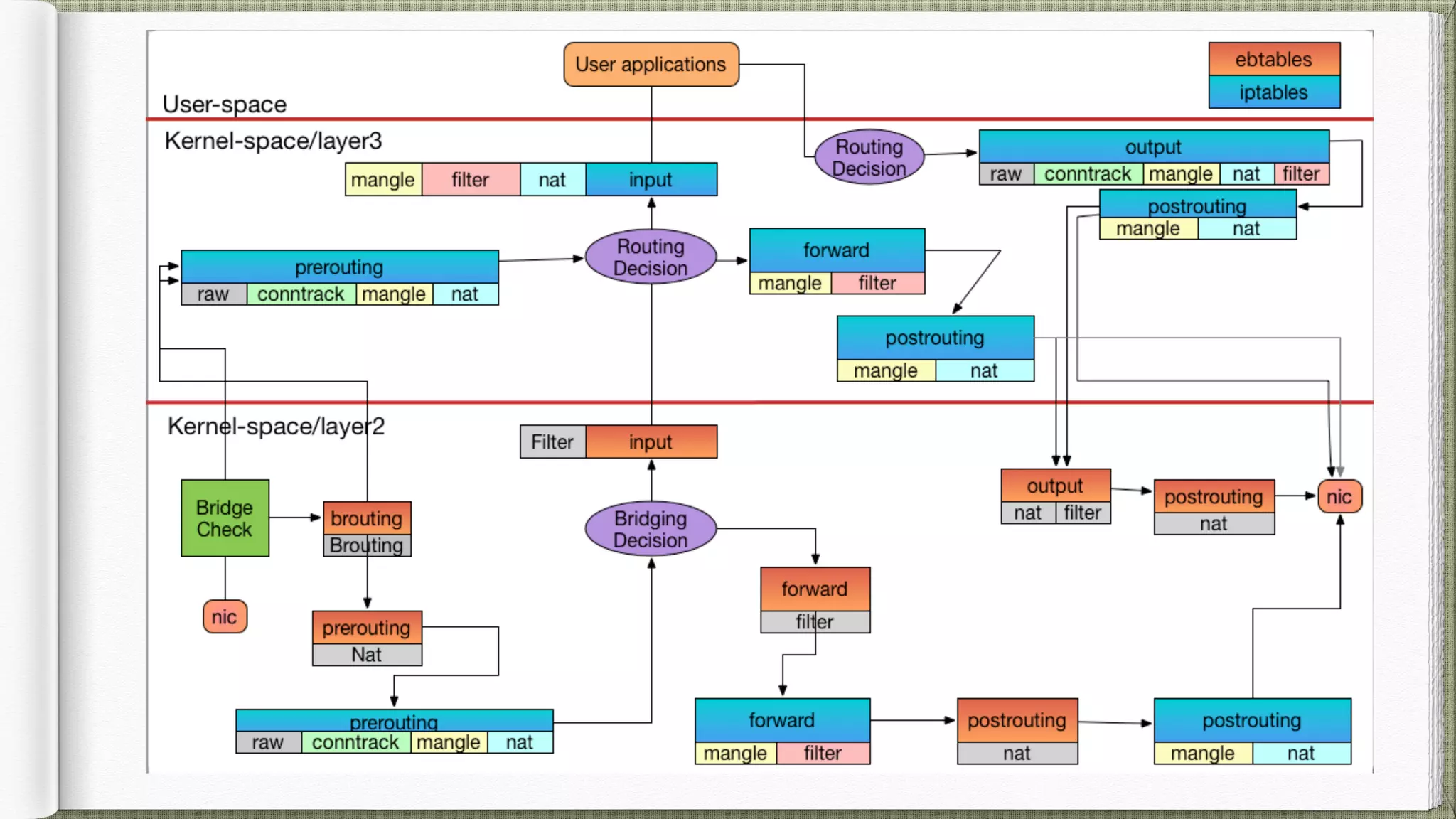 IP Virtual Server(IPVS) 101 | PPT