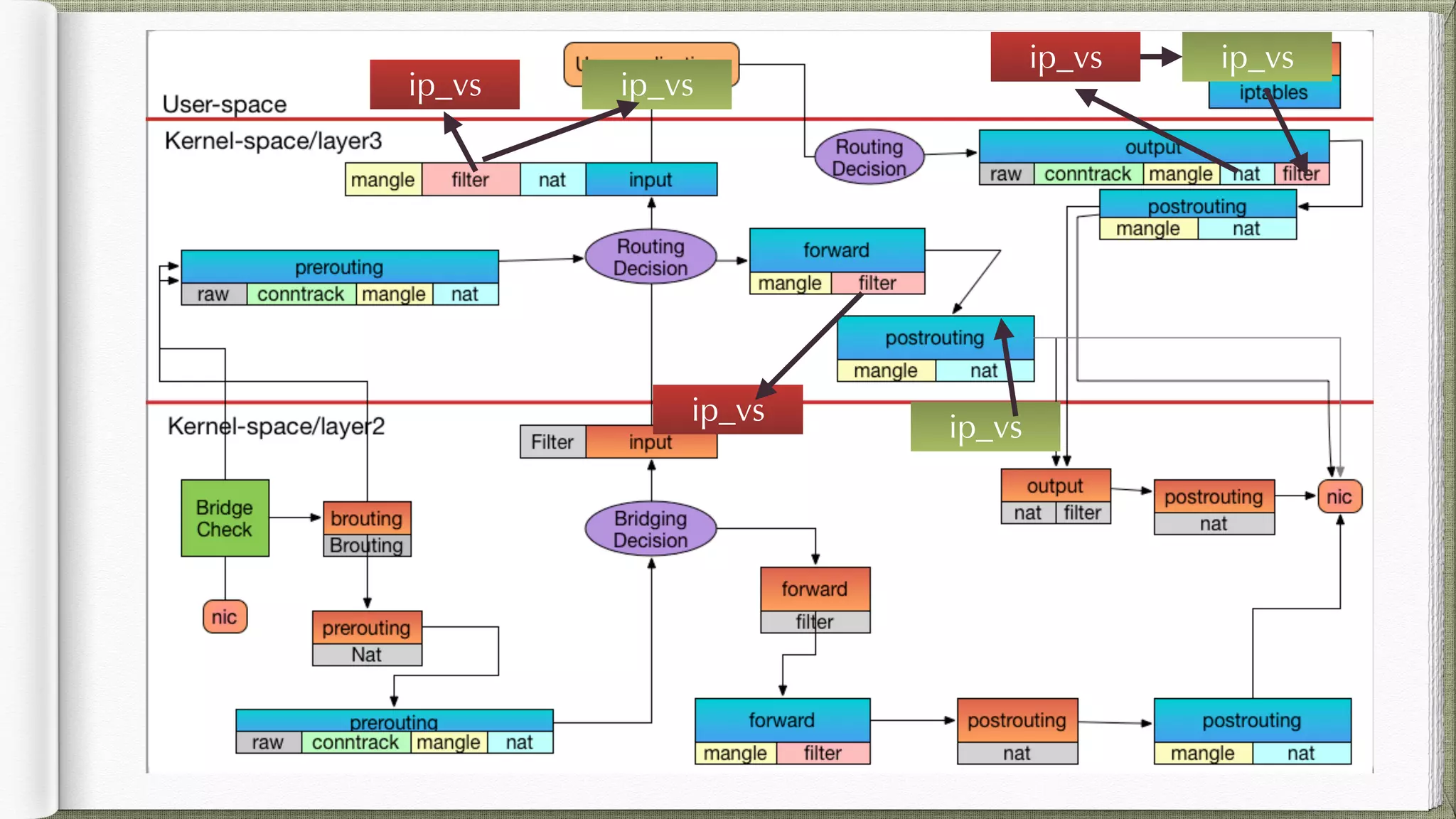 IP Virtual Server(IPVS) 101 | PPT
