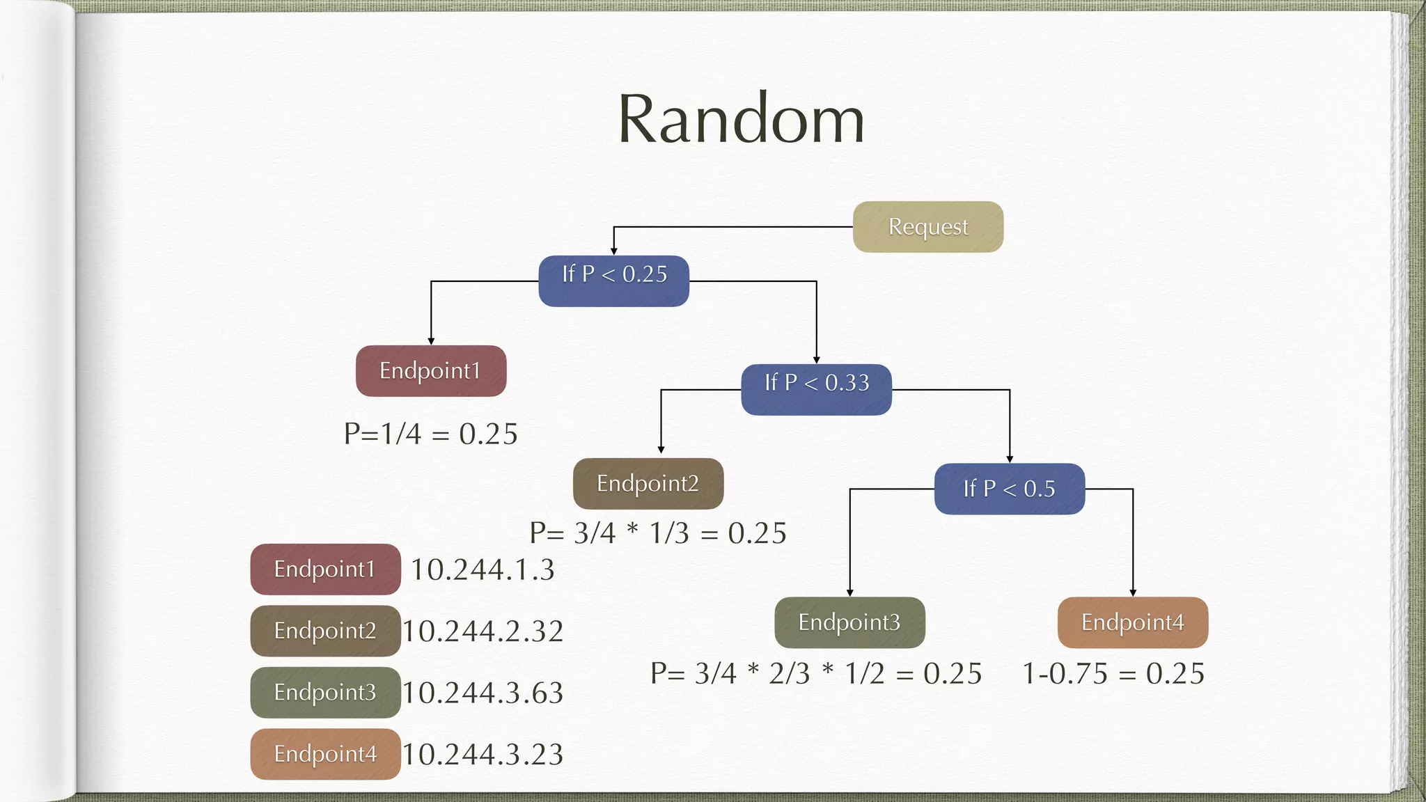 IP Virtual Server(IPVS) 101 | PPT