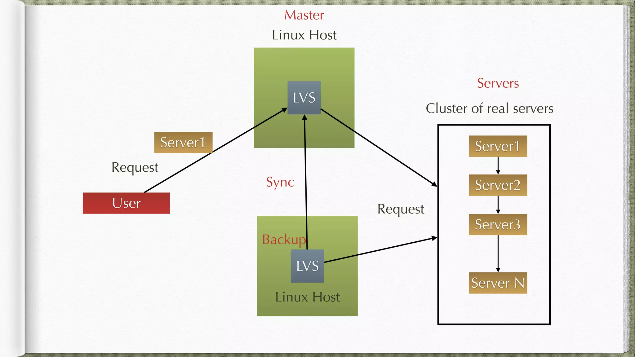 IP Virtual Server(IPVS) 101 | PPT