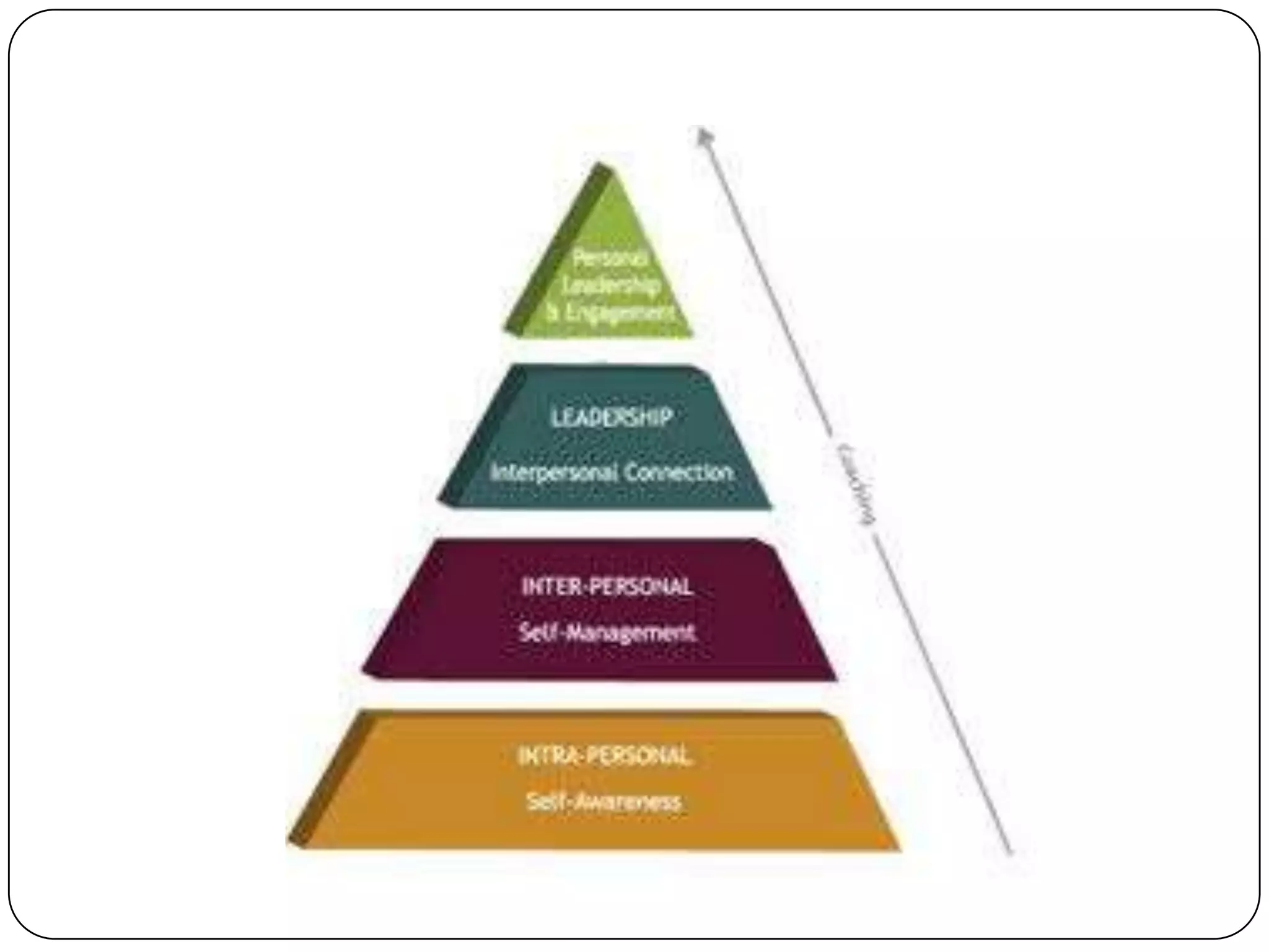 intra and inter personal relations | PPTX