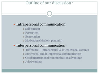 Intrapersonal Communication Definition