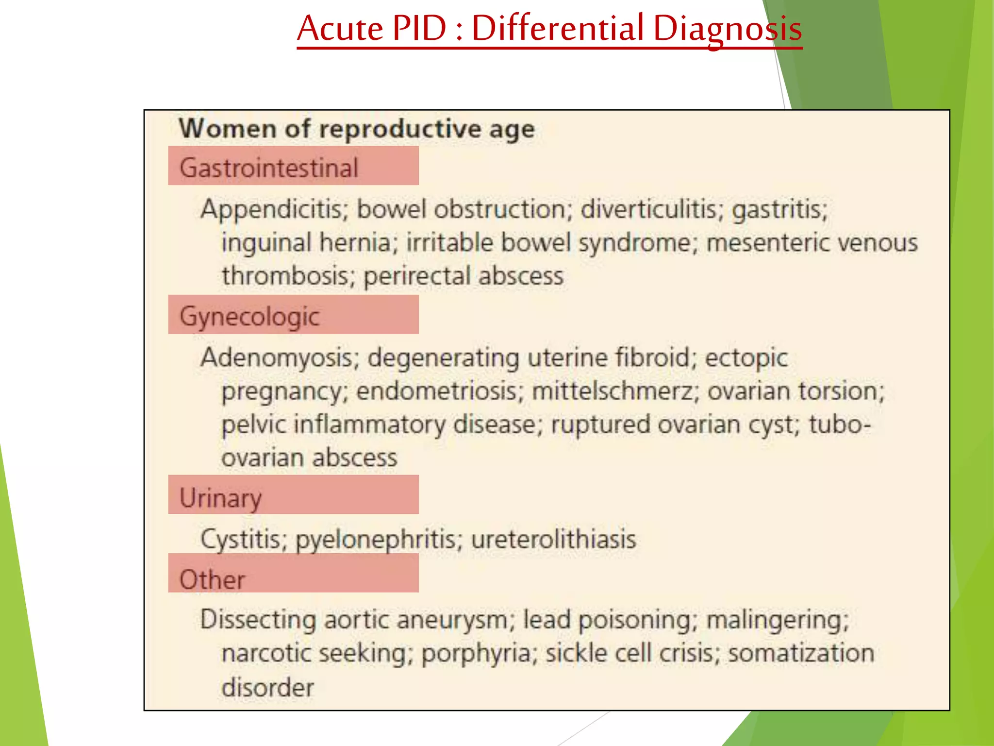 Pelvic inflammatory disease (pid) | PPSX