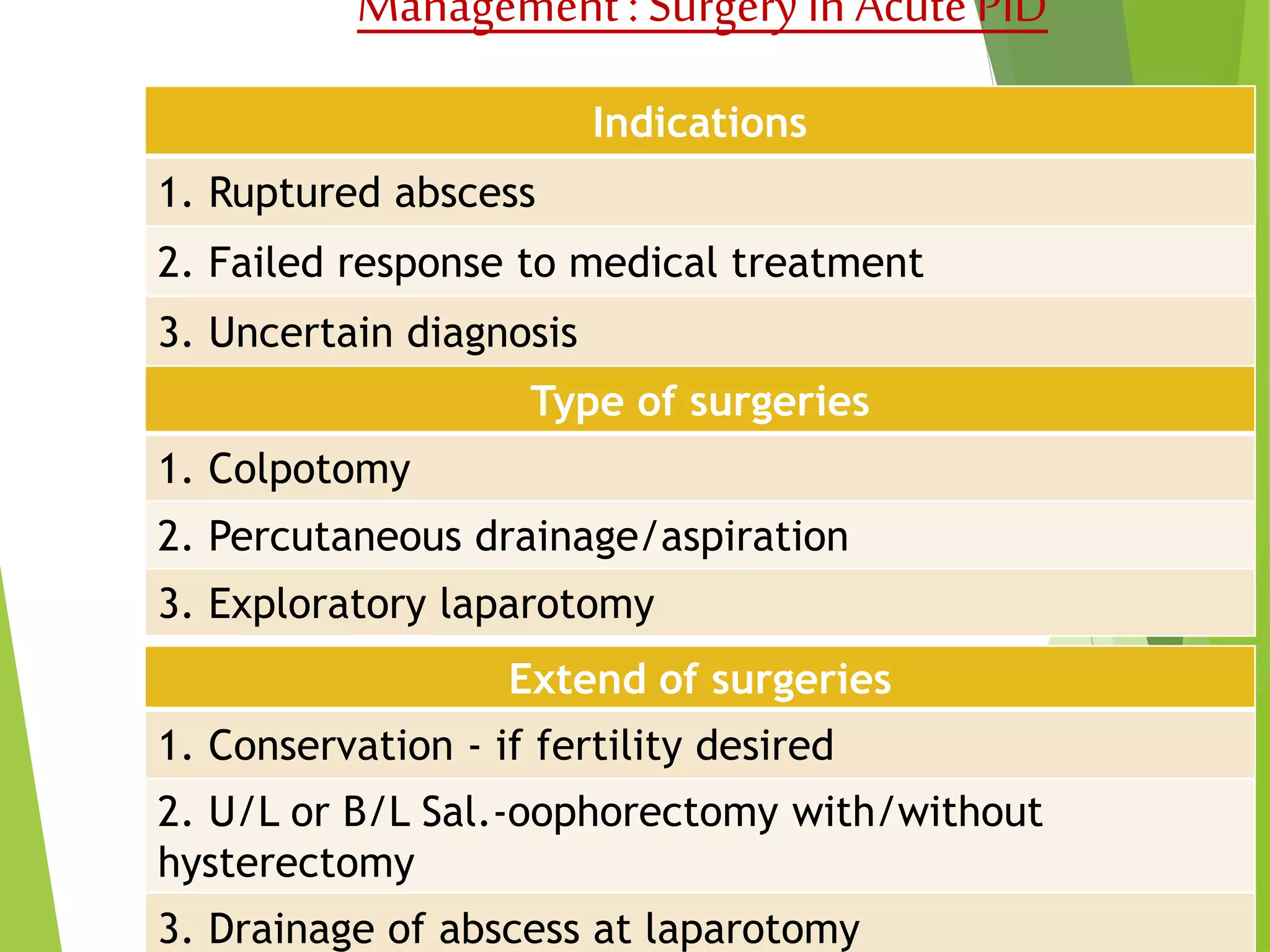 Pelvic inflammatory disease (pid) | PPSX