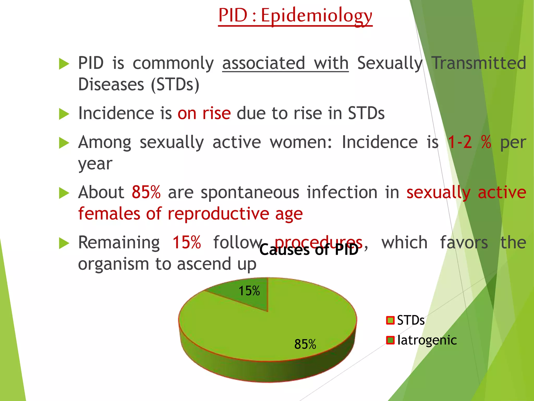 Pelvic inflammatory disease (pid) | PPSX