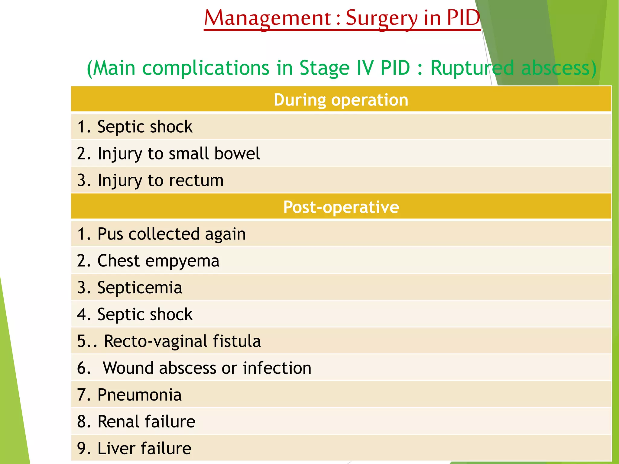 Pelvic inflammatory disease (pid) | PPSX