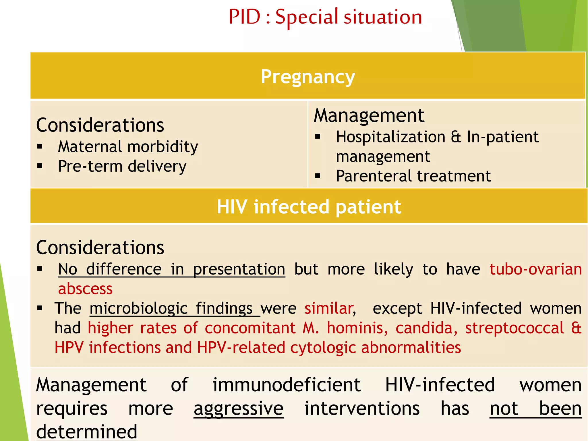 Pelvic inflammatory disease (pid) | PPSX