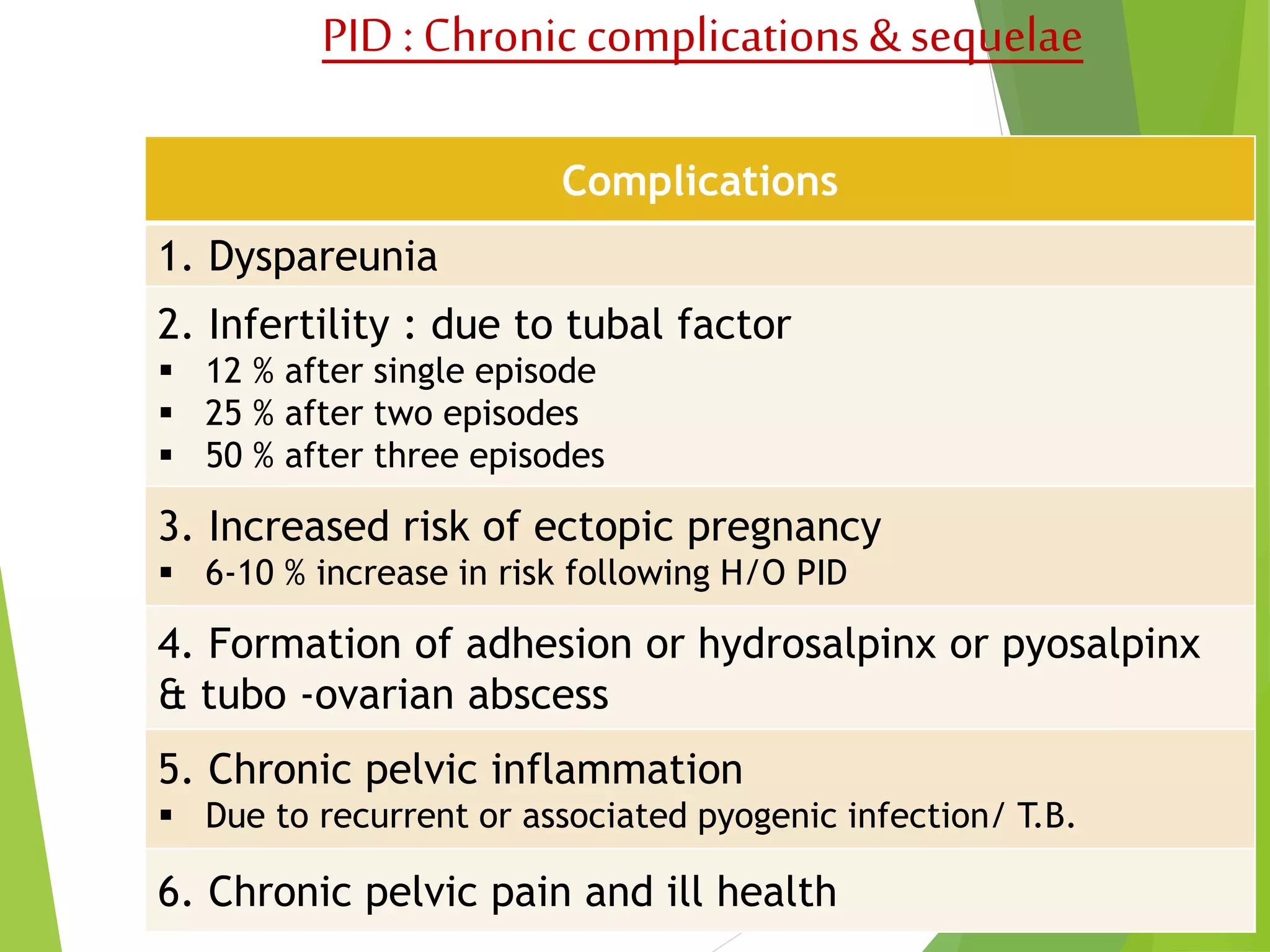 Pelvic inflammatory disease (pid) | PPSX