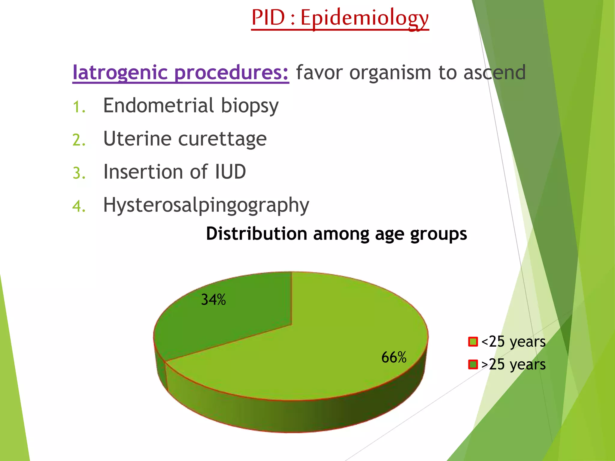 Pelvic inflammatory disease (pid) | PPSX