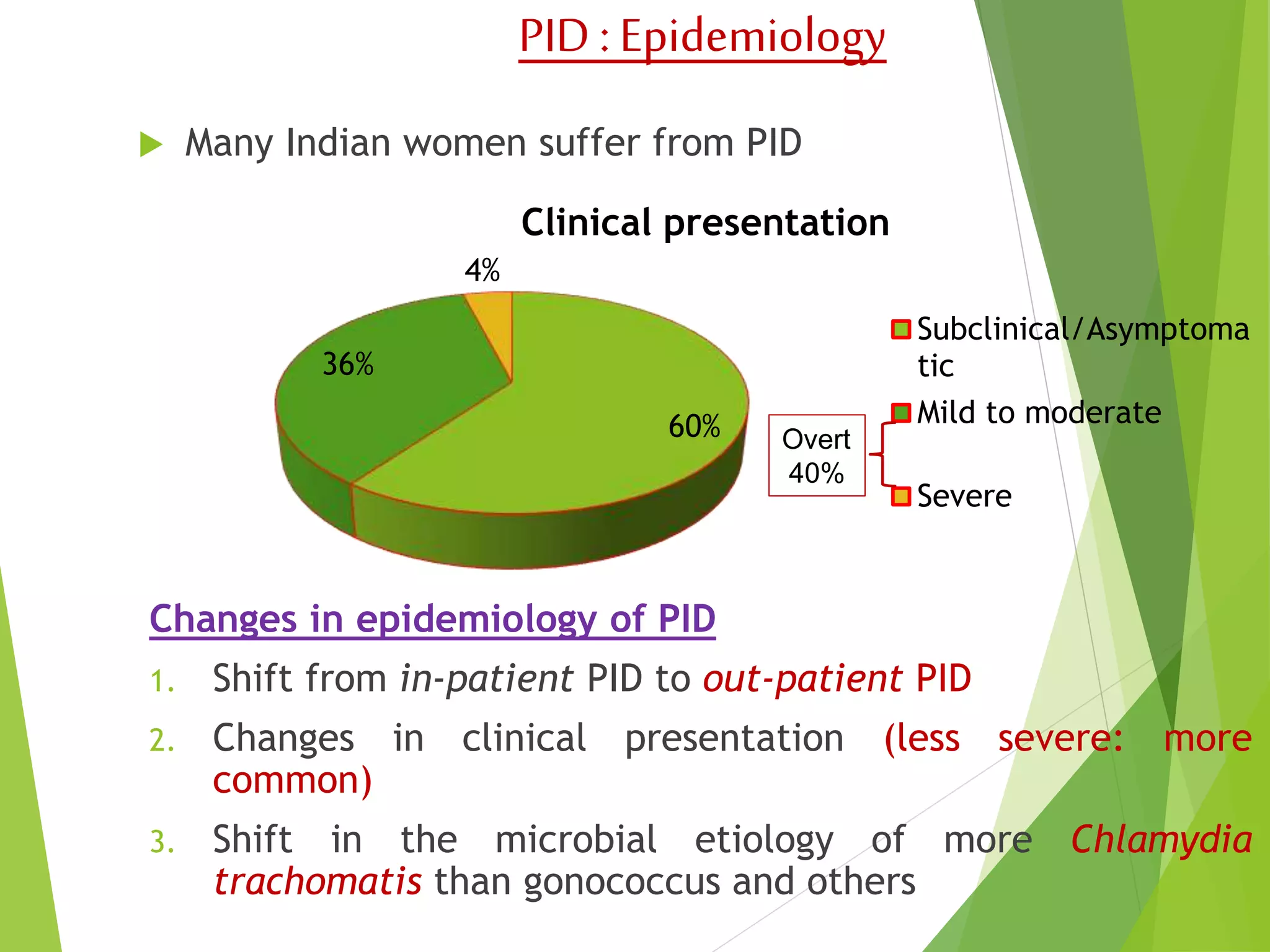 Pelvic inflammatory disease (pid) | PPSX