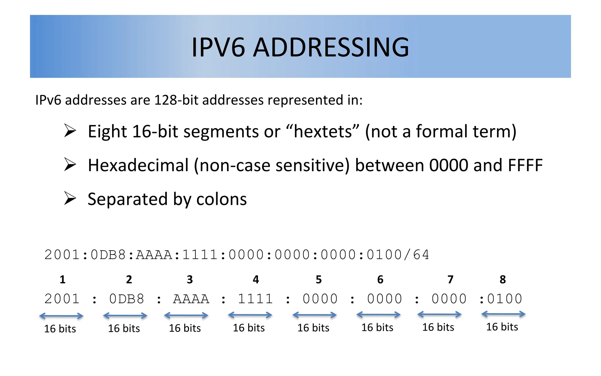 COMPARISON OF IPV4 AND IPV6 presentation | PPTX | Computer Networking | Computing