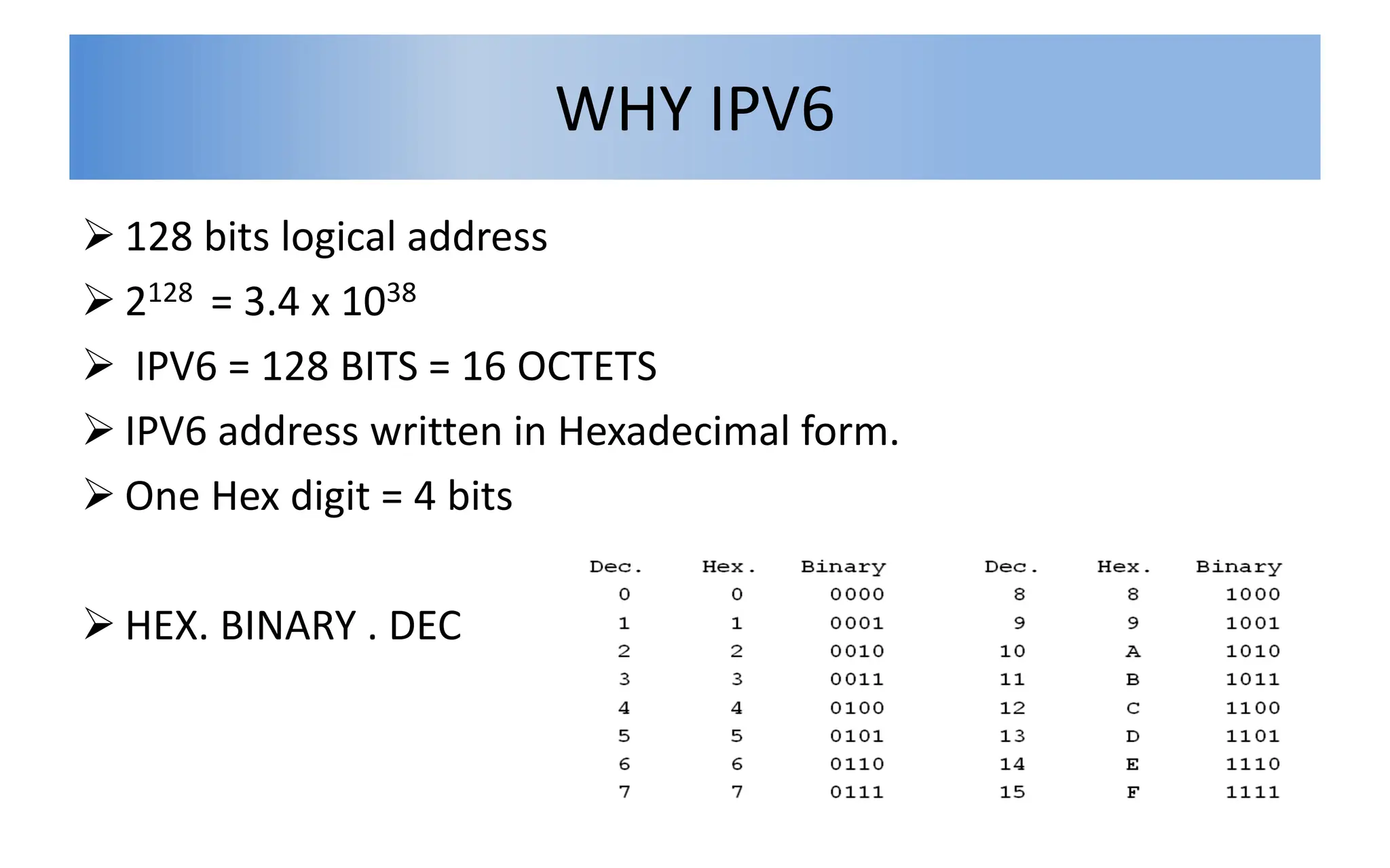 COMPARISON OF IPV4 AND IPV6 presentation | PPTX | Computer Networking | Computing