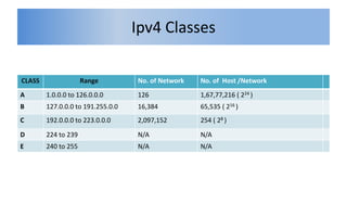 COMPARISON OF IPV4 AND IPV6 presentation | PPTX | Computer Networking | Computing