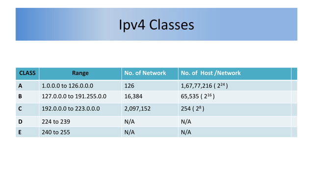 COMPARISON OF IPV4 AND IPV6 presentation | PPT