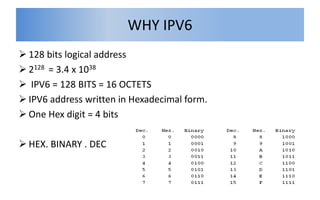 COMPARISON OF IPV4 AND IPV6 presentation | PPTX | Computer Networking ...