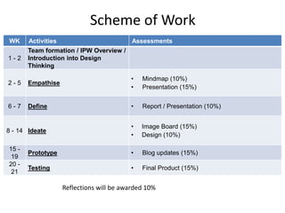 Ipw 2015 summary (for students) | PPT