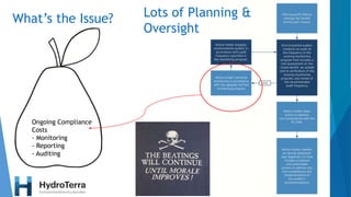 Landfill Compliance Monitoring: Achieving Long Term Efficiency | PPT