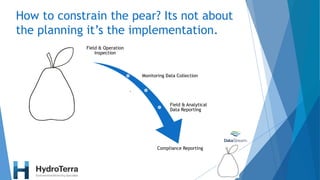 Landfill Compliance Monitoring: Achieving Long Term Efficiency | PPT