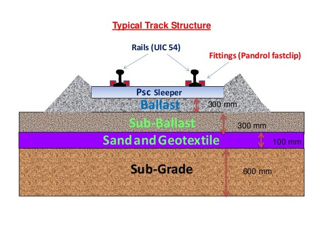 Presentation about Ircon's SGEDT project in Malaysia.