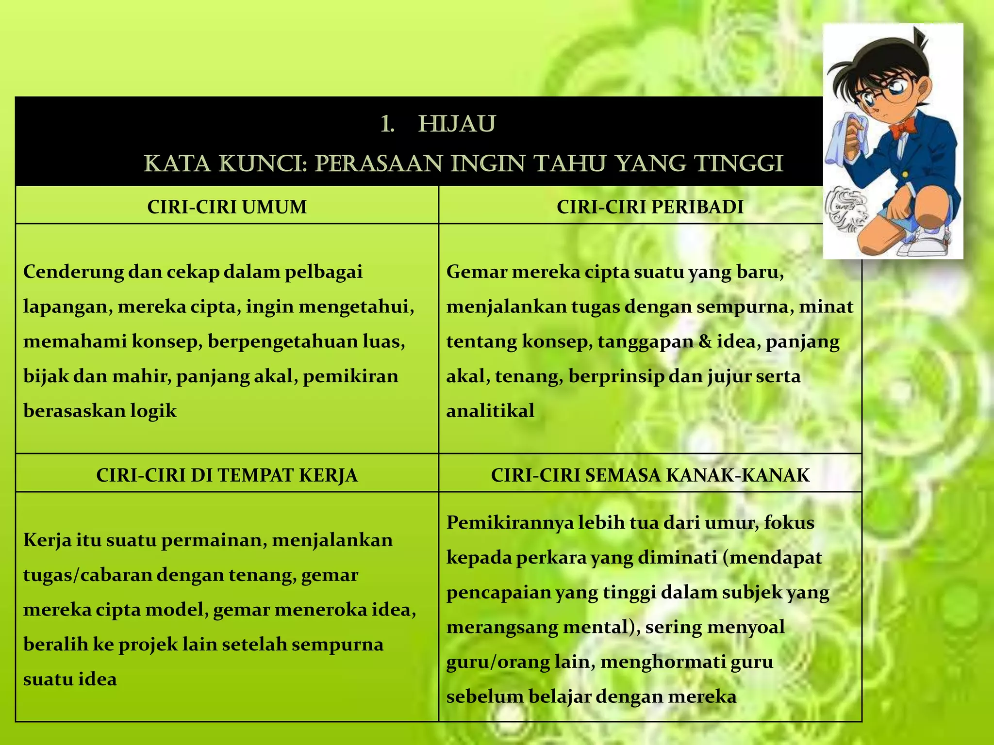 Inventori Personaliti Warna Sidek | PPTX