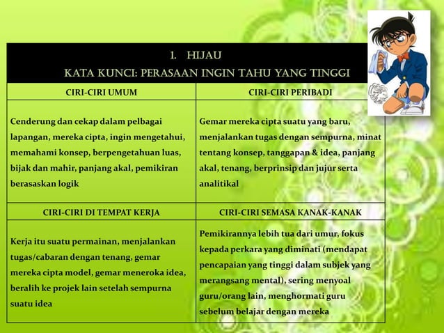 Inventori Personaliti Warna Sidek | PPTX