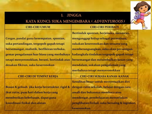 Inventori Personaliti Warna Sidek | PPTX