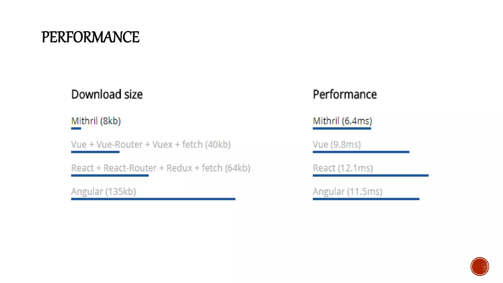 Introduction to Mithril JS | PPT