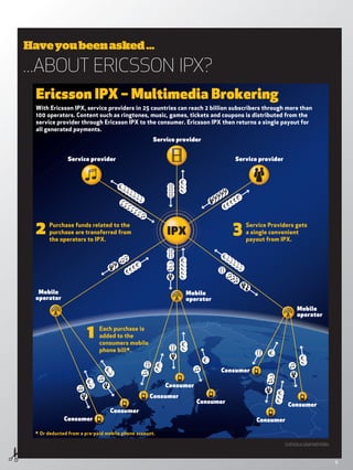 Ipx | PDF
