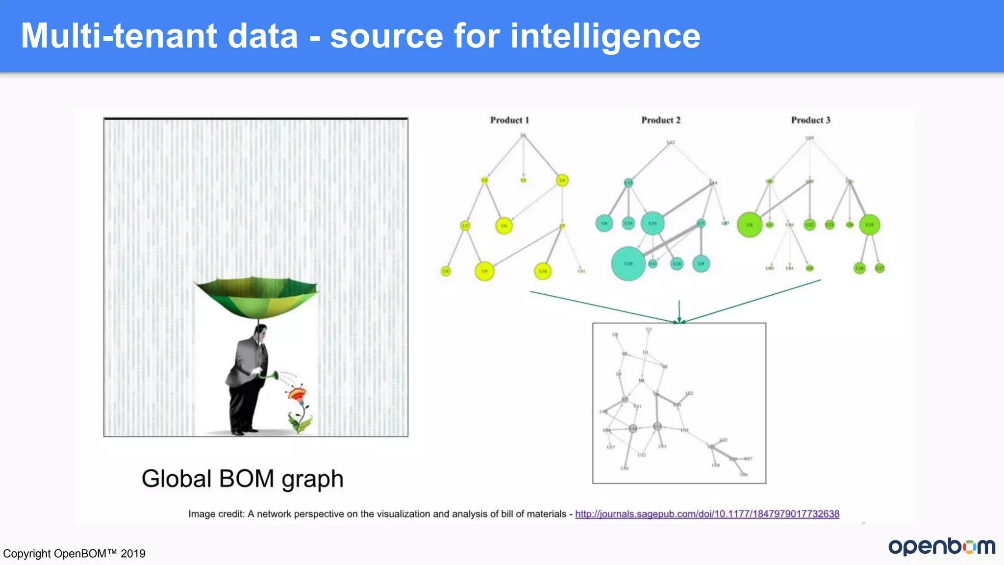 IpX ConX19 - Digital Lifecycle And Future PLM Network Platforms | PDF