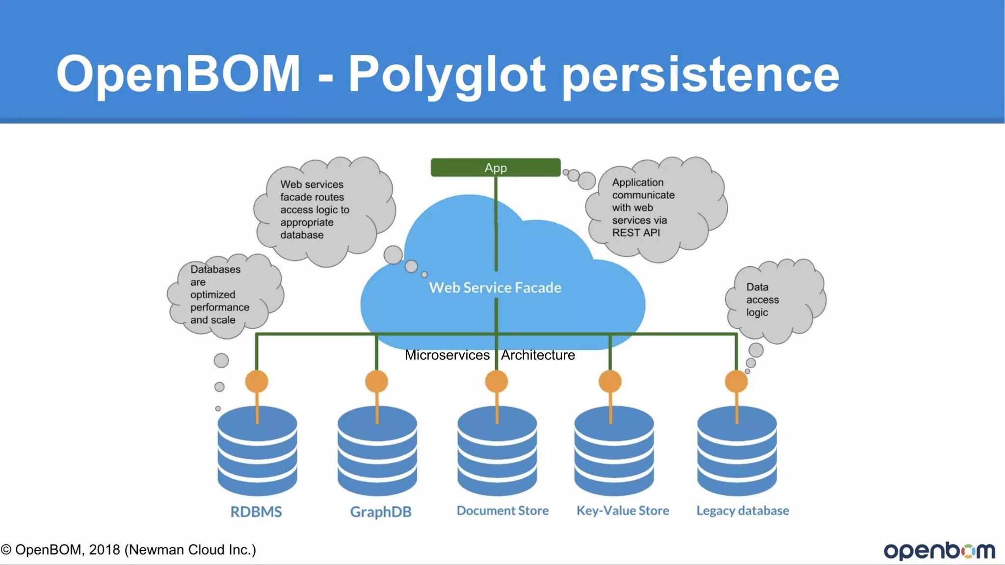 IpX ConX19 - Digital Lifecycle And Future PLM Network Platforms | PDF