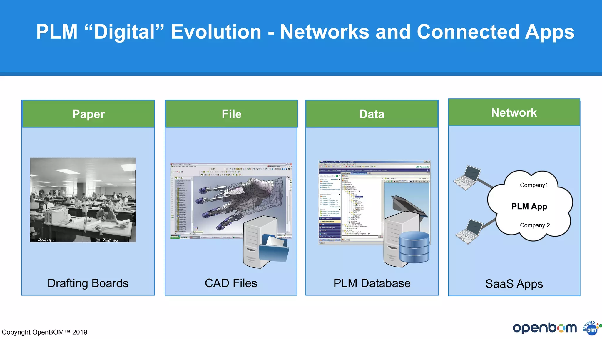 IpX ConX19 - Digital Lifecycle And Future PLM Network Platforms | PDF