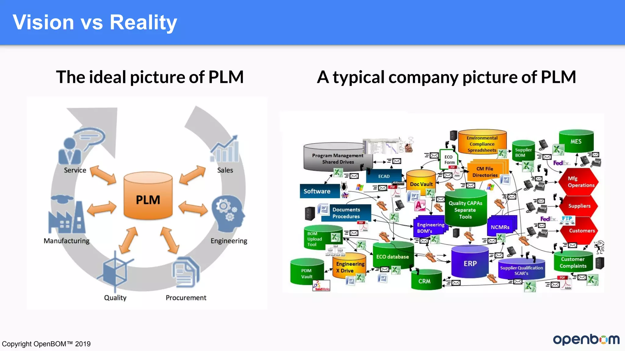IpX ConX19 - Digital Lifecycle And Future PLM Network Platforms | PDF